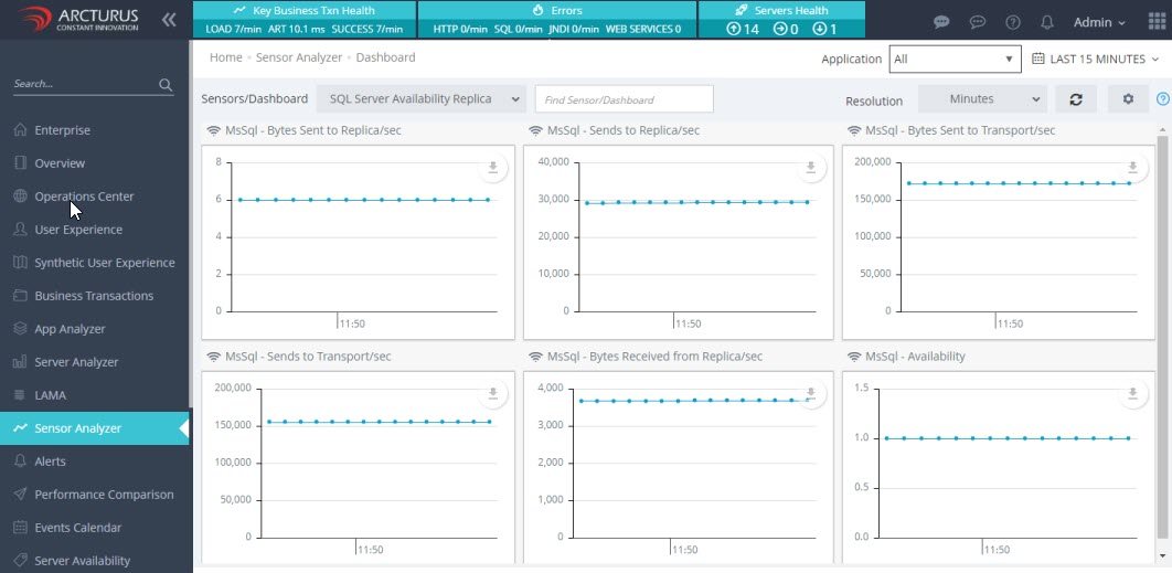 Monitoring for MSSQL Server Always On Availability Groups – Arcturus Technologies, Inc.