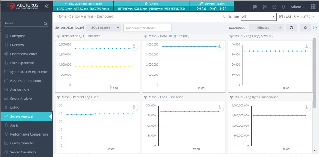 Monitoring For Mssql Server Always On Availability Groups Arcturus Technologies Inc 