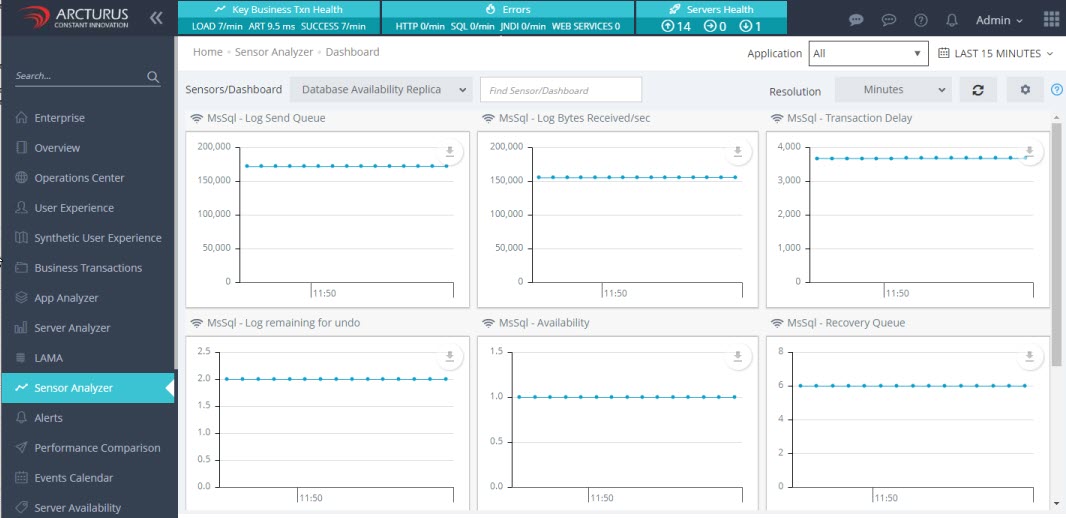 Monitoring For Mssql Server Always On Availability Groups Arcturus 9662