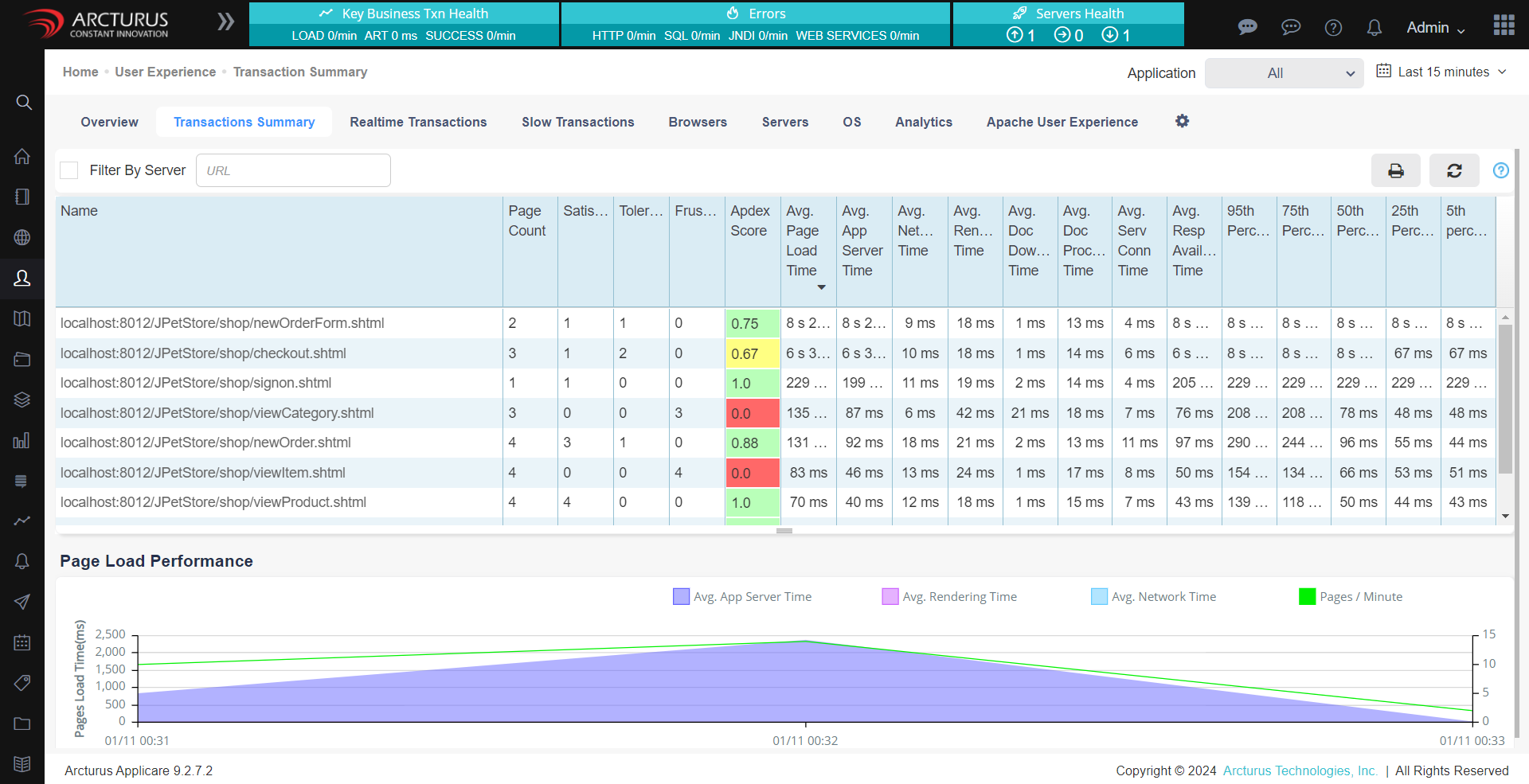 Measuring User Satisfaction - Apdex – Arcturus Technologies, Inc.