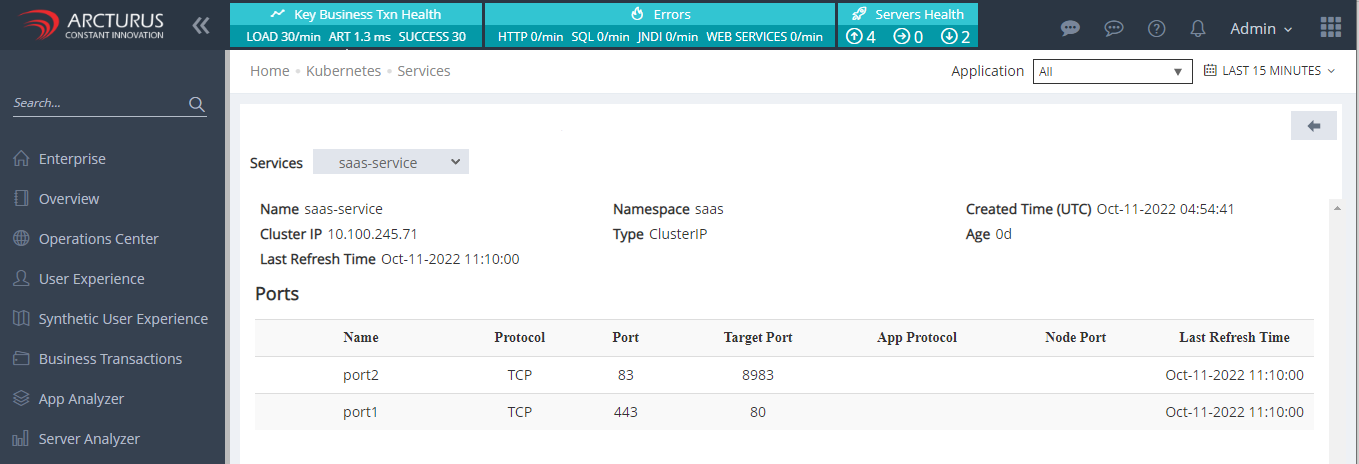 Kubernetes Monitoring Arcturus Technologies Inc 